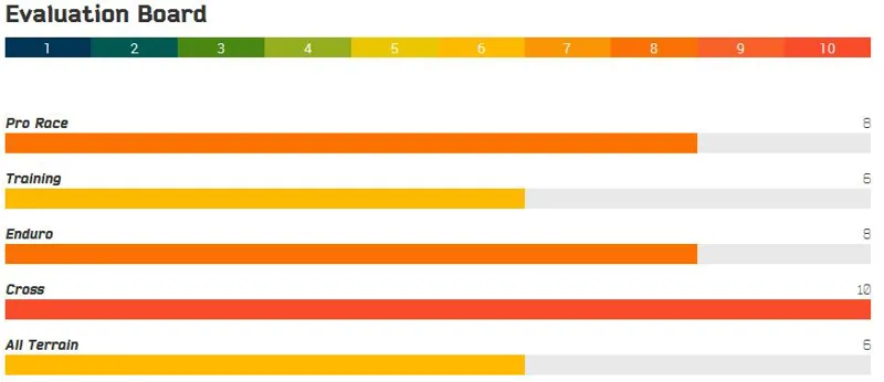 Deda Strada Super Cross V 105 Carbon Road Bike