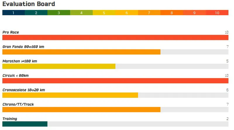 Deda Strada Super Scuro Evoluzione Centaur Carbon Road Bike