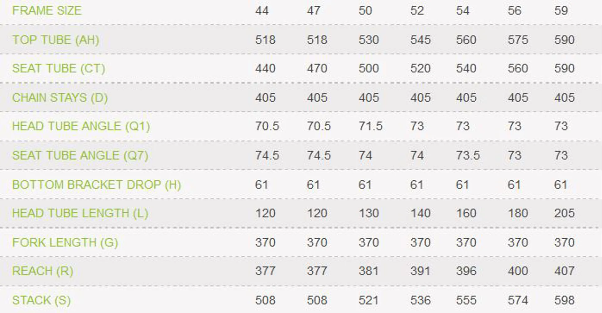 Merida Scultura Race Lite 903 Team Lampre Replica Road Bike | Buy ...