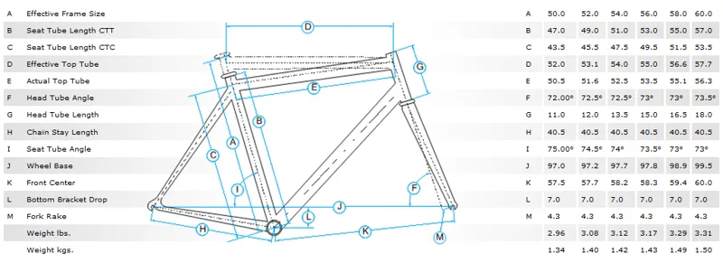 Van Nicholas Mistral 105 56cm Titanium Road Racing Bike