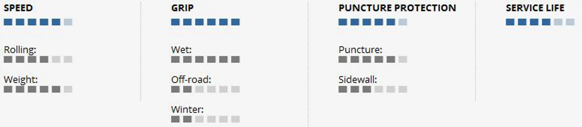 Schwalbe Marathon Supreme 26 x 2.00 Evo Folding HD Speed Guard