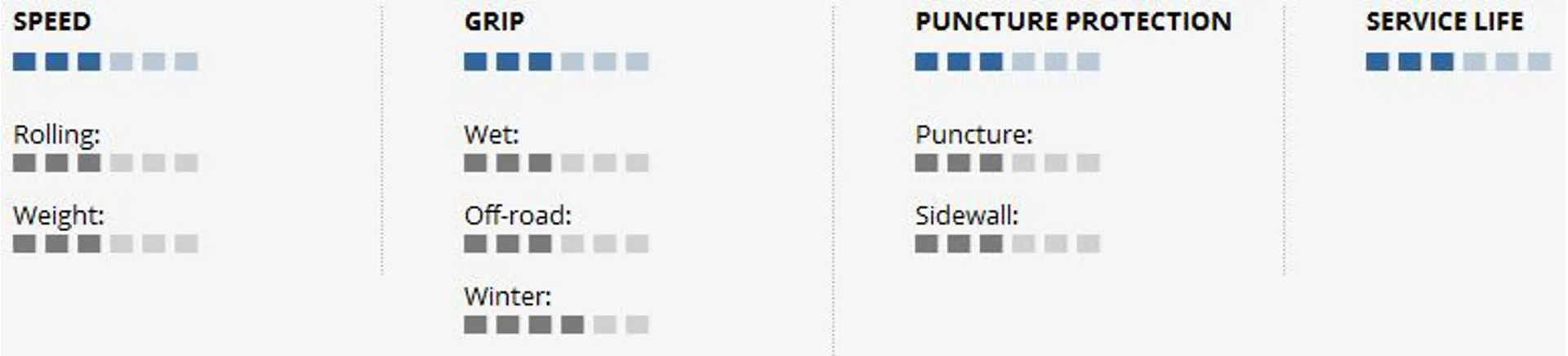 Schwalbe Tyrago 700 x 35C Active Wired Puncture Protection SBC